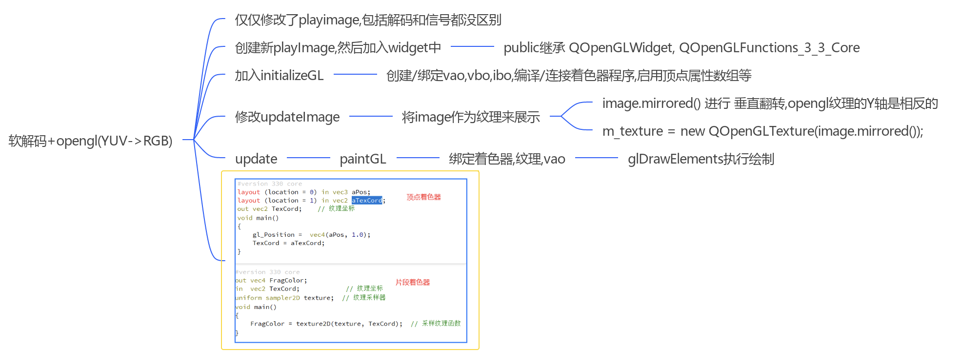 介绍一下cpu中的yuv转rgb和opengl中的yuv转rgb和直接nv12转rbg方法 | 欢迎来到小面包的小站🥝